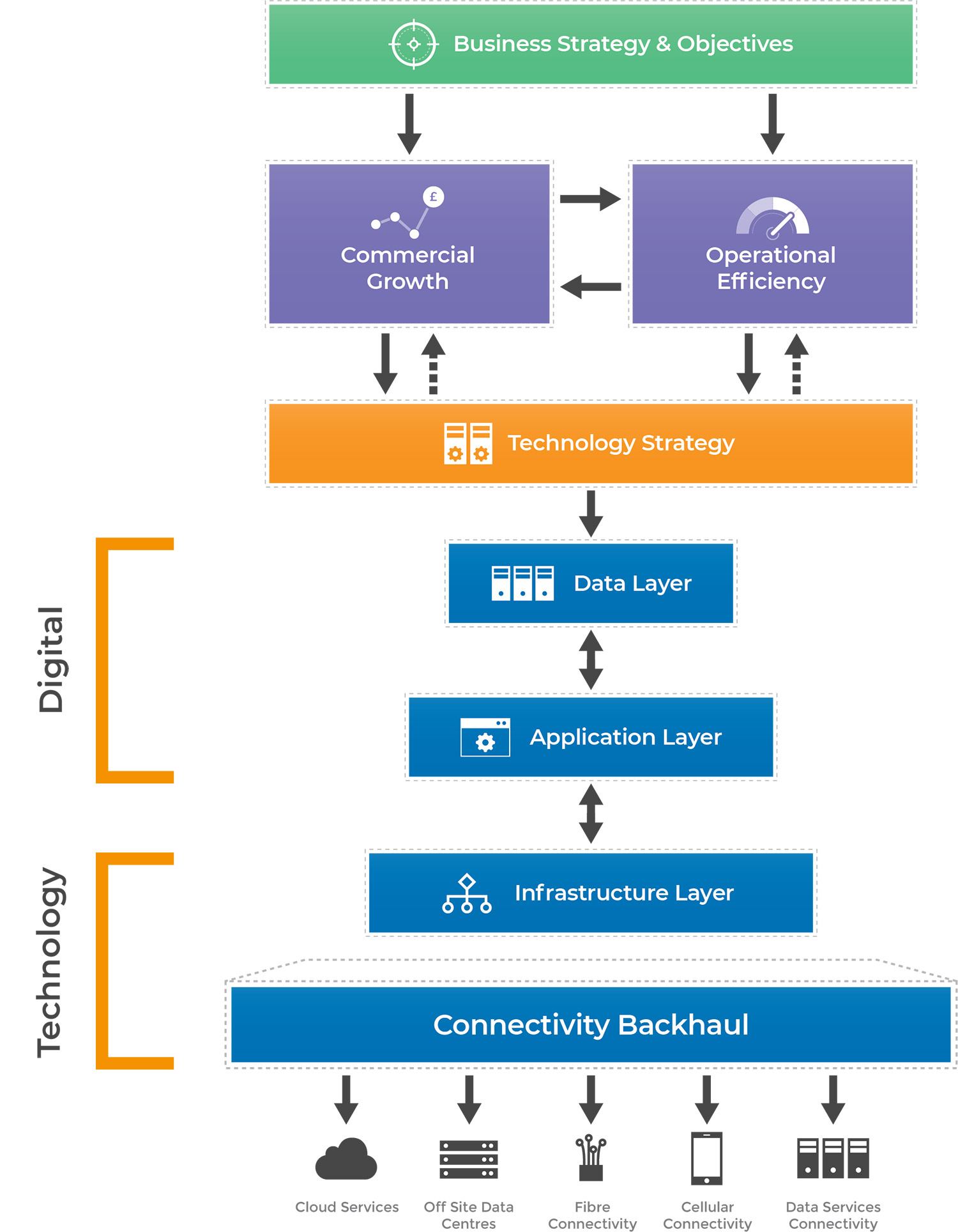 Venue Reopening: Maintaining the Technology Pyramid for Delivery Success
